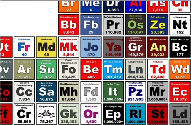 We're In Our Element | Londonist