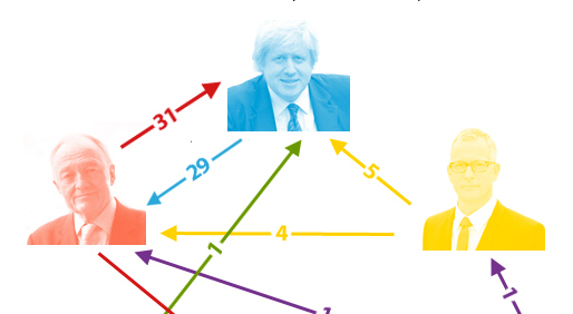 Infographic: Mayoral Campaign Press Releases | Londonist
